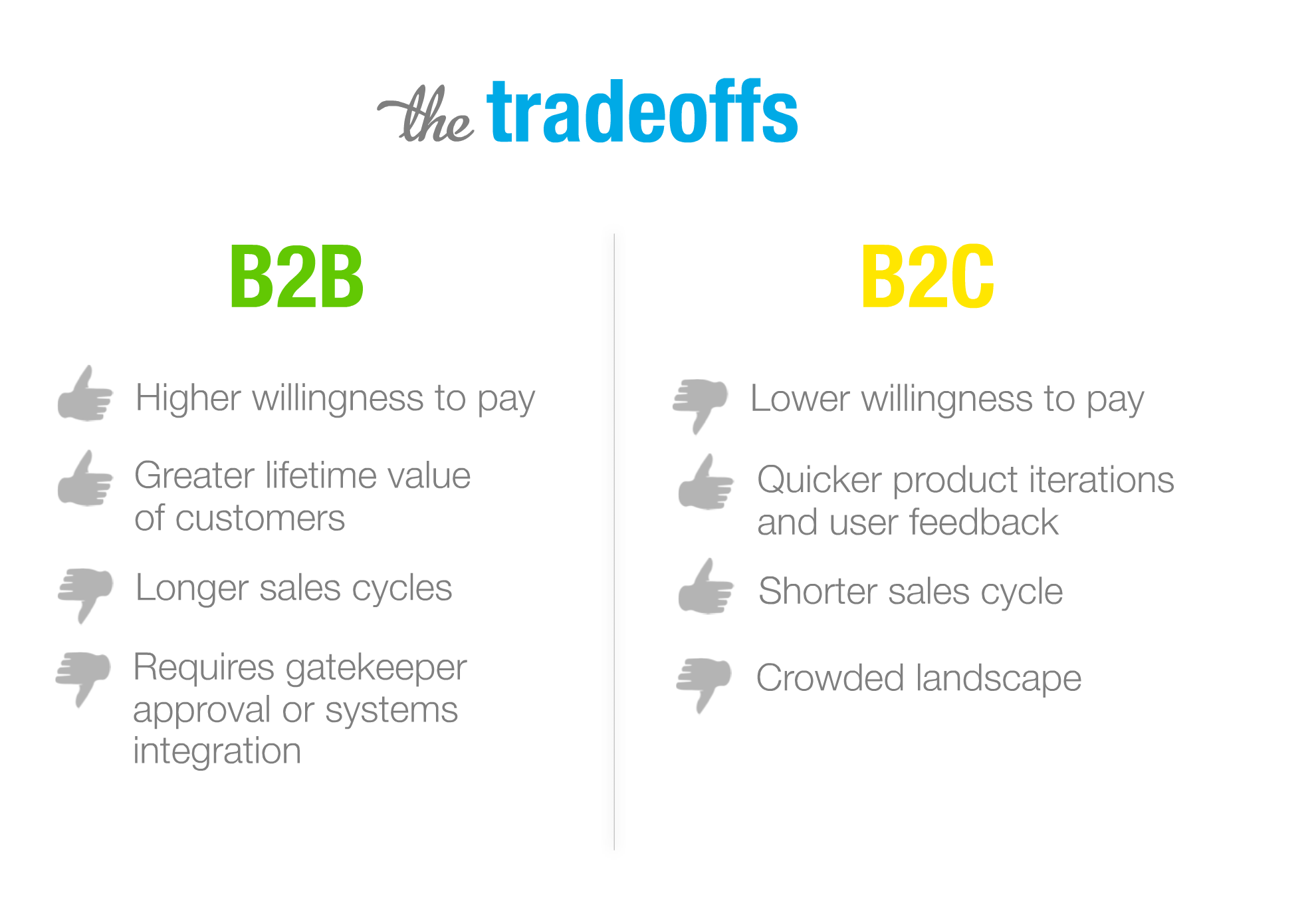 Business Models In Digital Health B2B B2C Rock Health