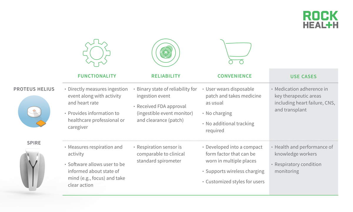 The future of biosensing wearables | Rock Health