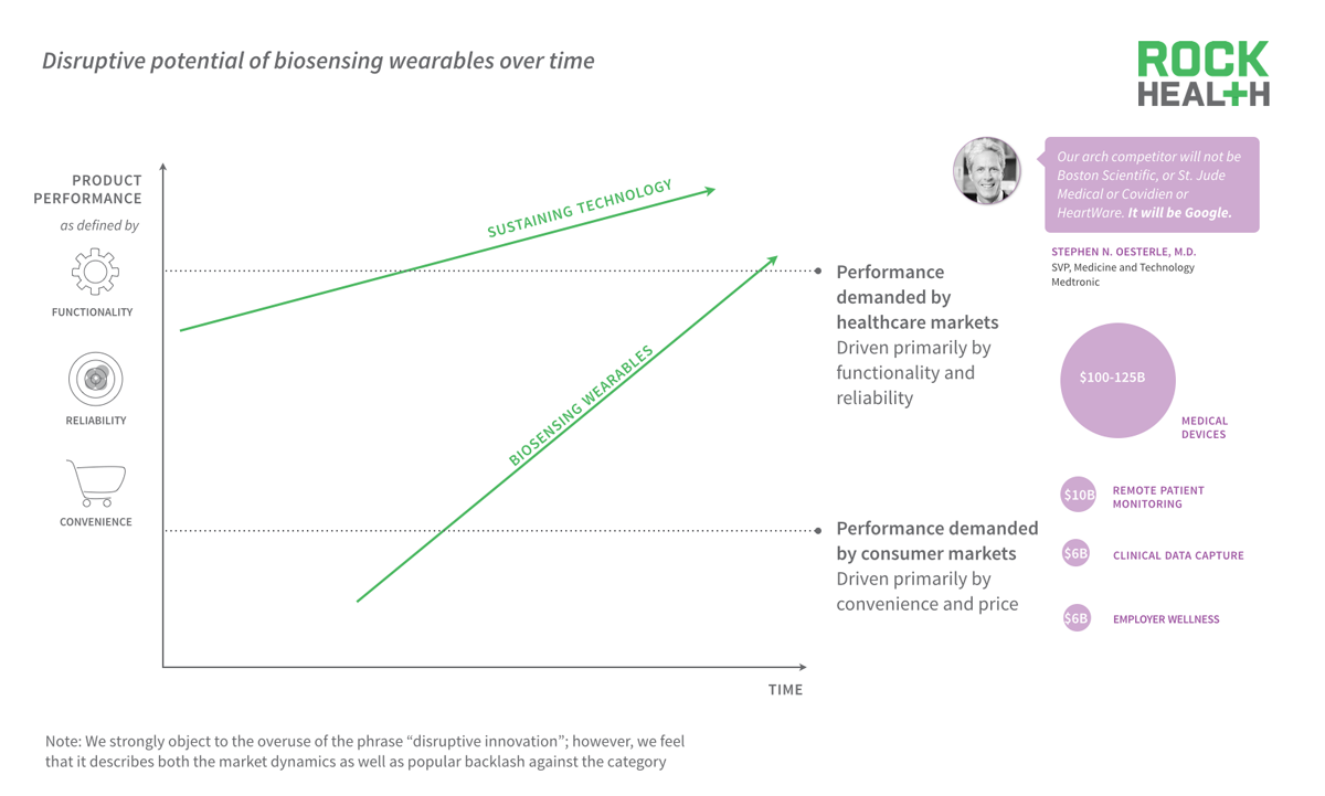 The future of biosensing wearables | Rock Health