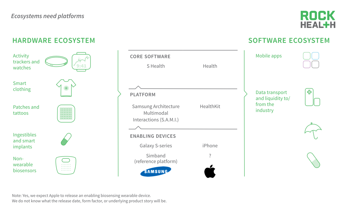 The future of biosensing wearables | Rock Health