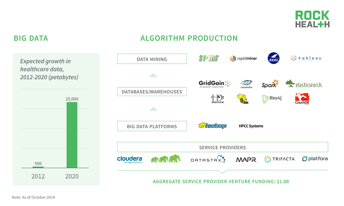 The future of personalized healthcare: Predictive analytics | Rock Health