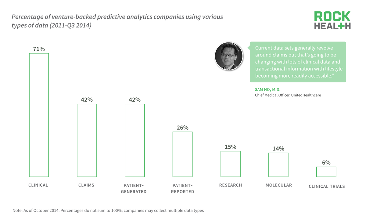The future of personalized healthcare: Predictive analytics | Rock Health