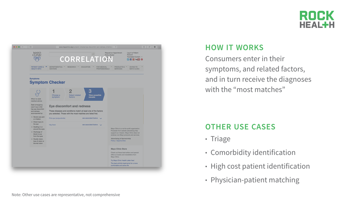 The future of personalized healthcare: Predictive analytics | Rock Health