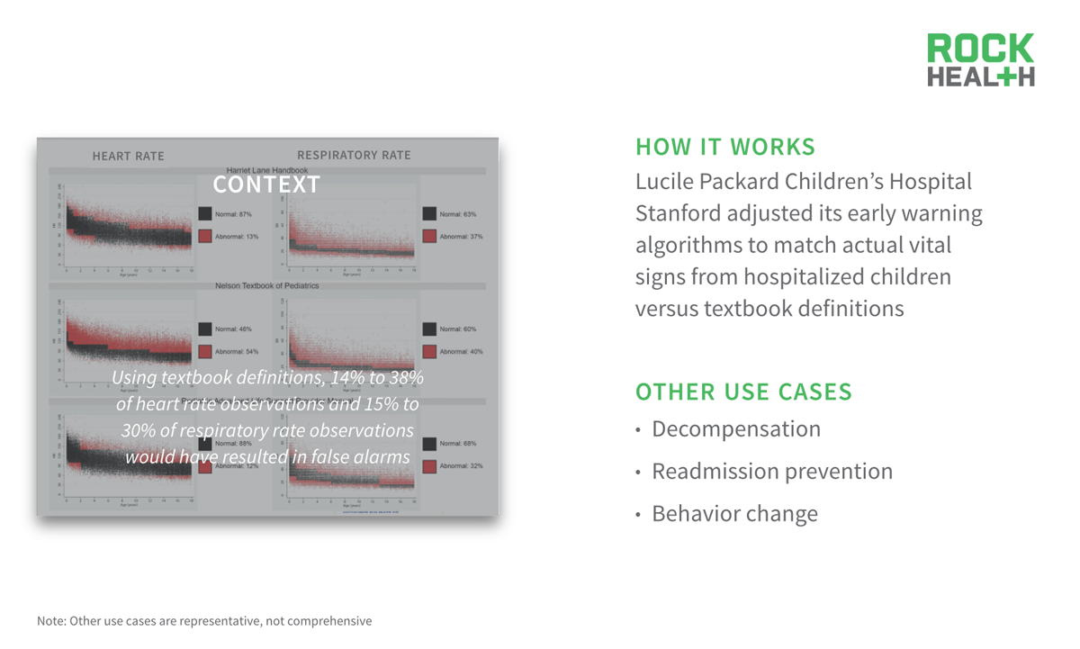 The future of personalized healthcare: Predictive analytics | Rock Health