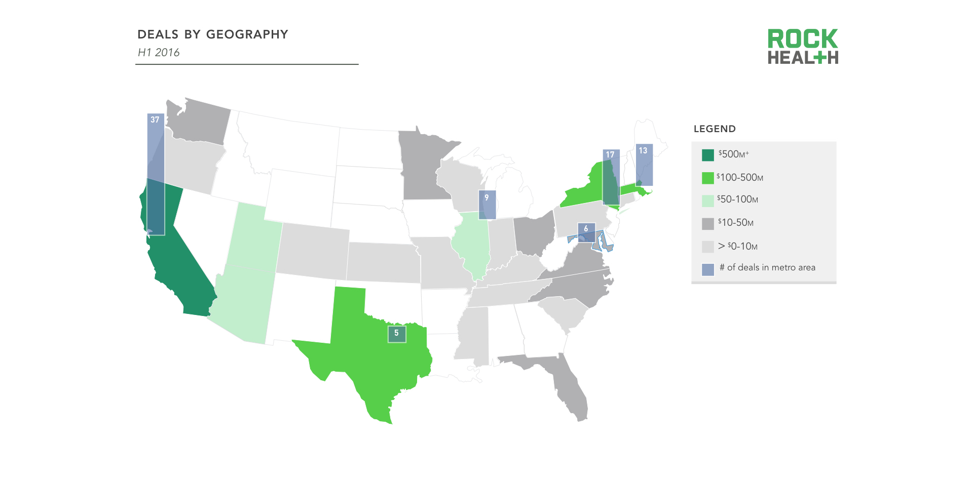 Digital health funding 2016 midyear review | Rock Health