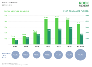 Rock Health | We're Powering The Future Of Healthcare. Rock Health Is A ...