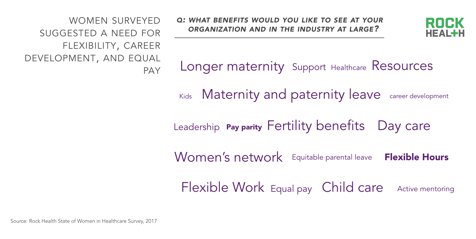 Women in healthcare 2017: How does our industry stack up? | Rock Health