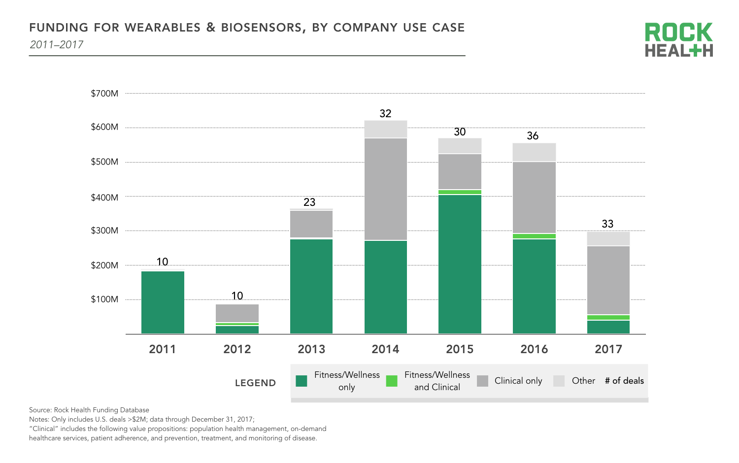 A new research tool for a new phase of digital health: the analyses we ...