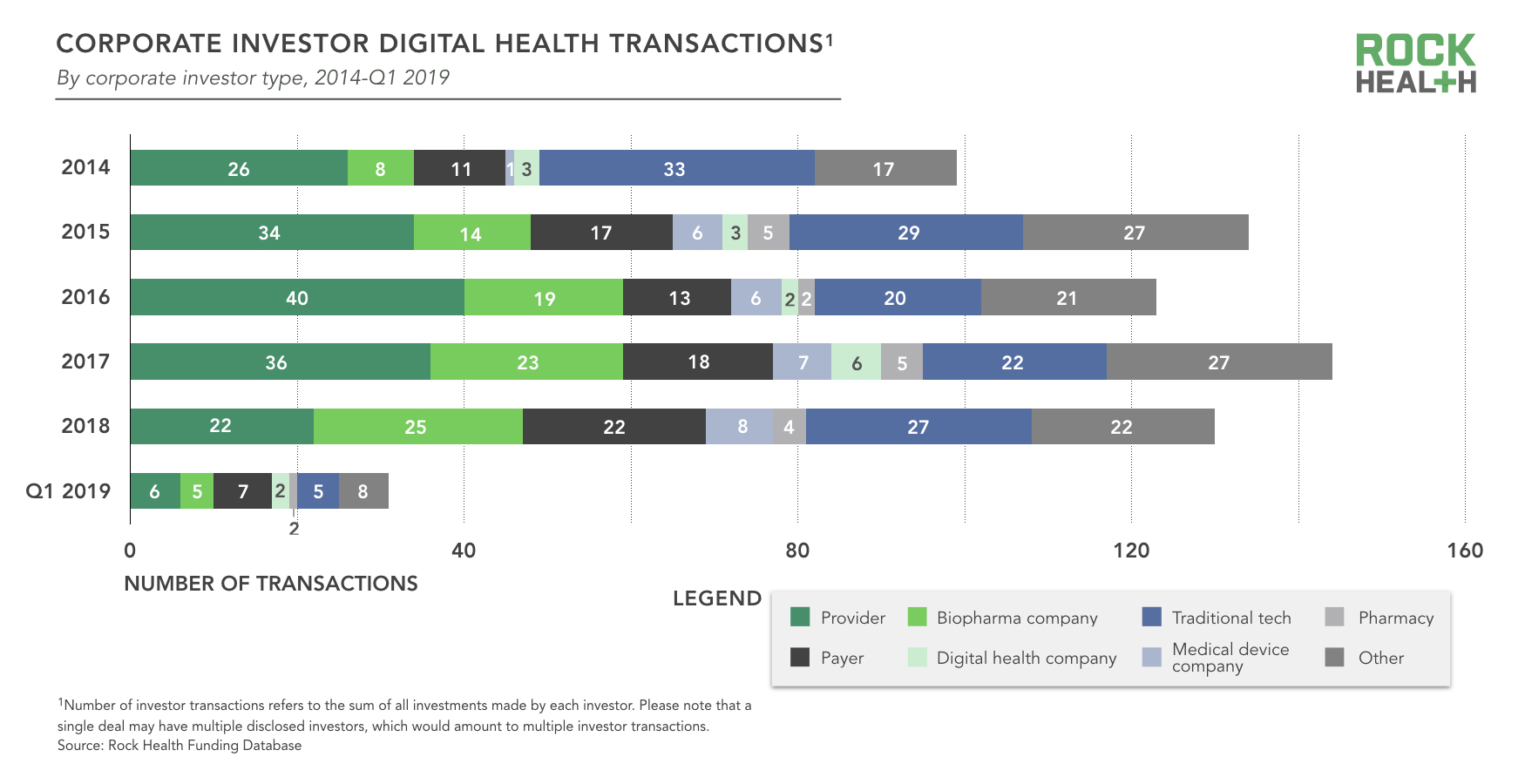 Digital Health Ipo | Digital Health IPO Class of 2020: How Are They ...
