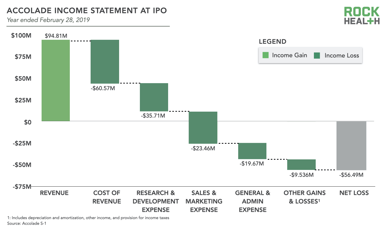 Digital health’s IPO window is back open | Rock Health