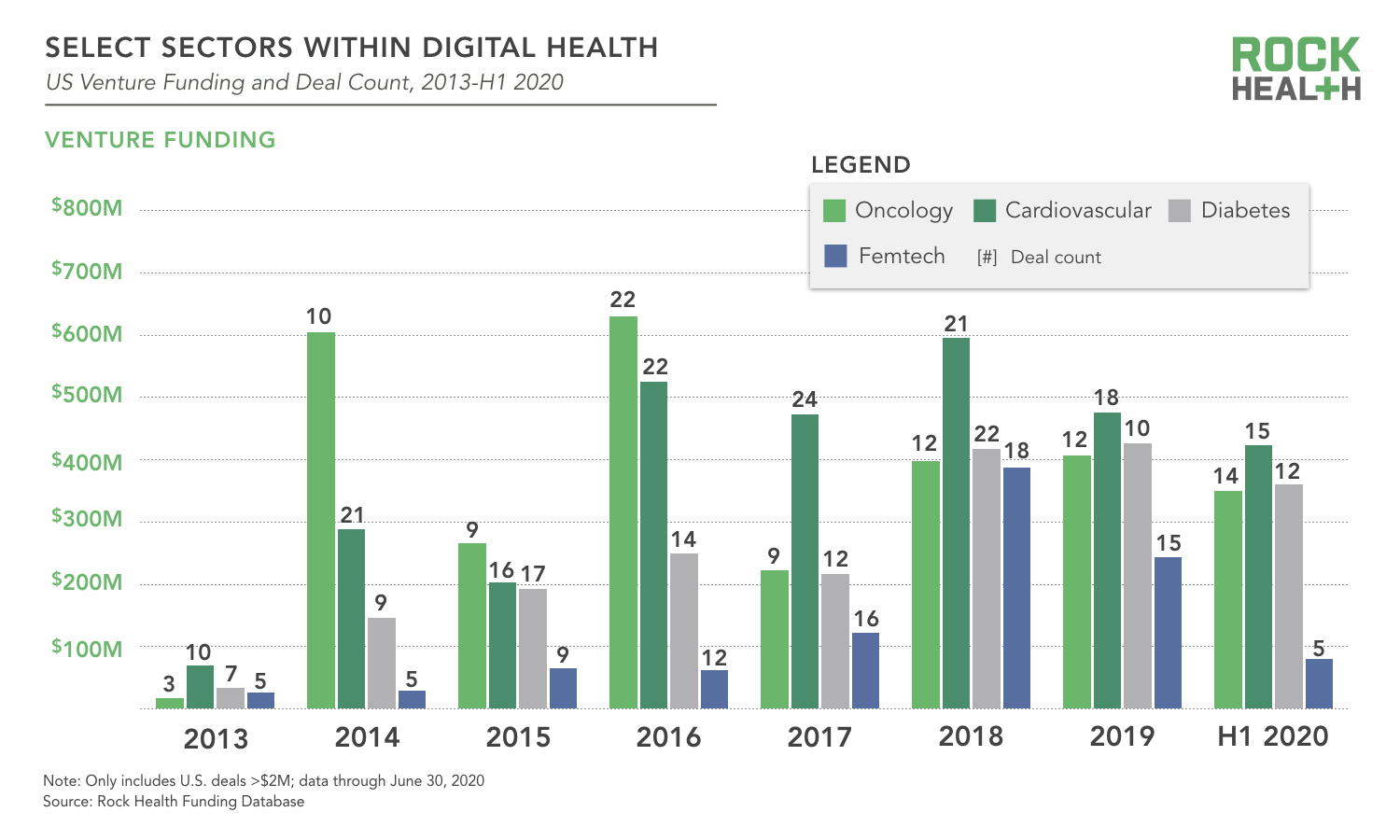 Femtech is expansive—it’s time to start treating it as such | Rock Health