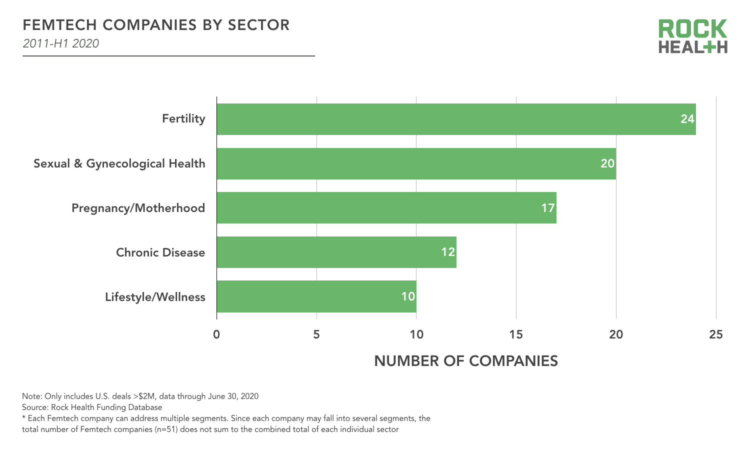 Femtech is expansive—it’s time to start treating it as such | Rock Health