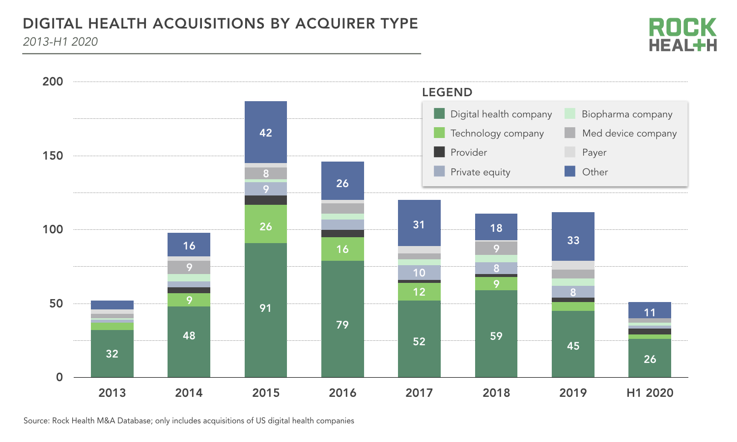 2020 Midyear digital health market update: Unprecedented funding in an ...