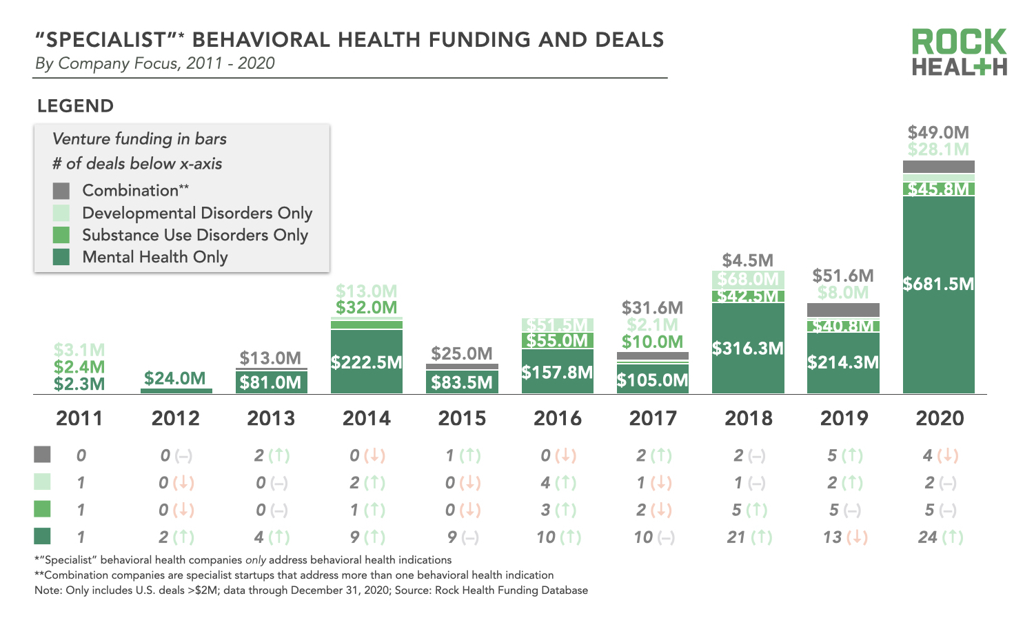 A defining moment for digital behavioral health: Four market trends ...