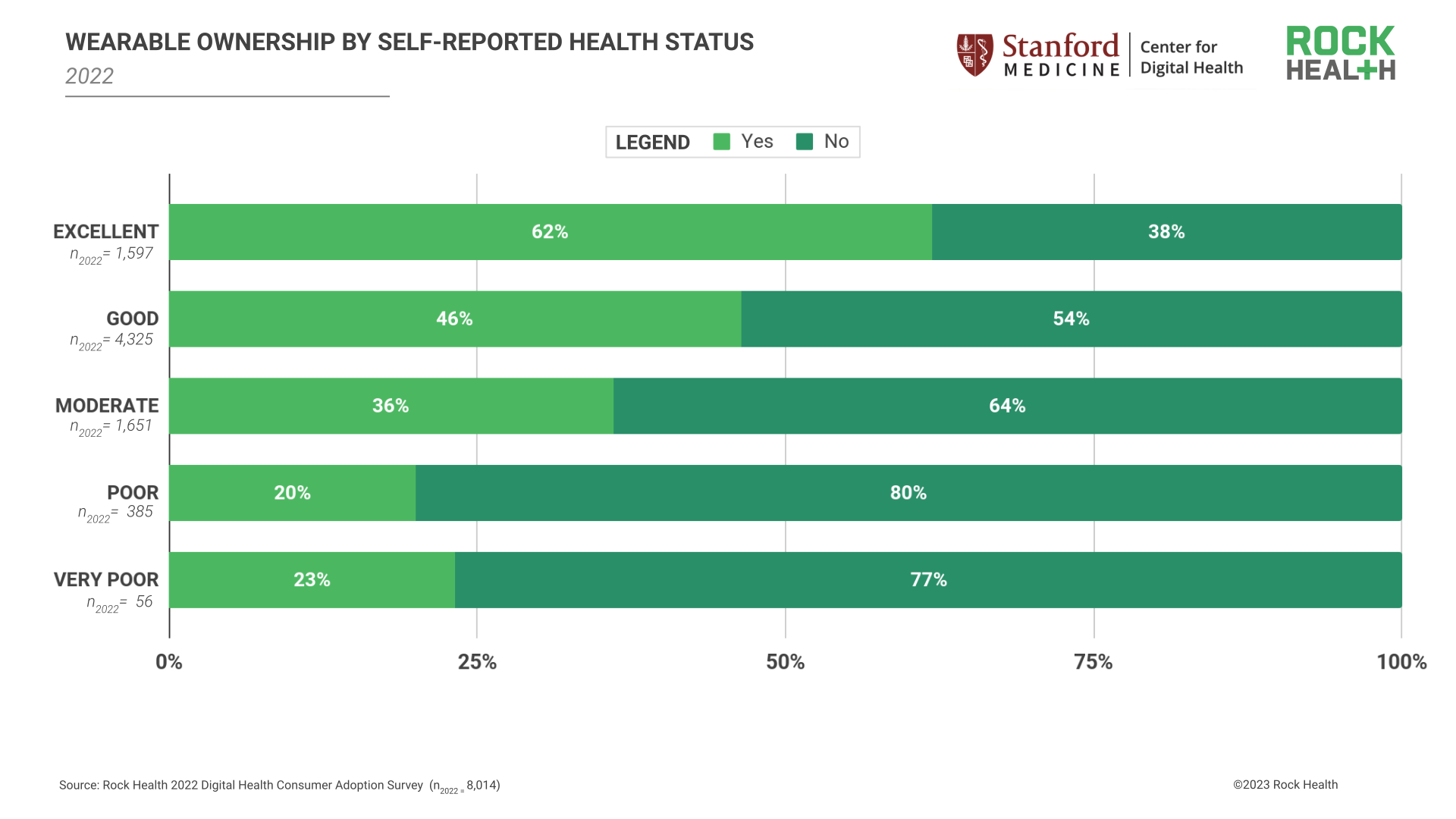 Consumer adoption of digital health in 2022: Moving at the speed of ...