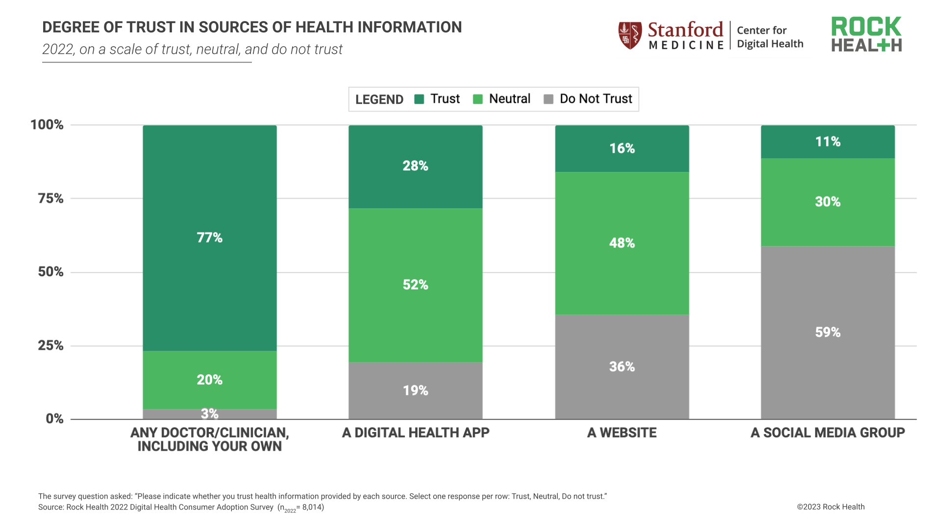 Consumer adoption of digital health in 2022: Moving at the speed of ...