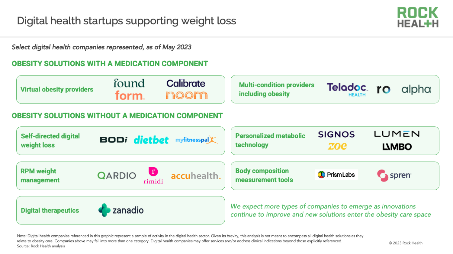 A whole person view of obesity care: Staying competitive in an evolving ...
