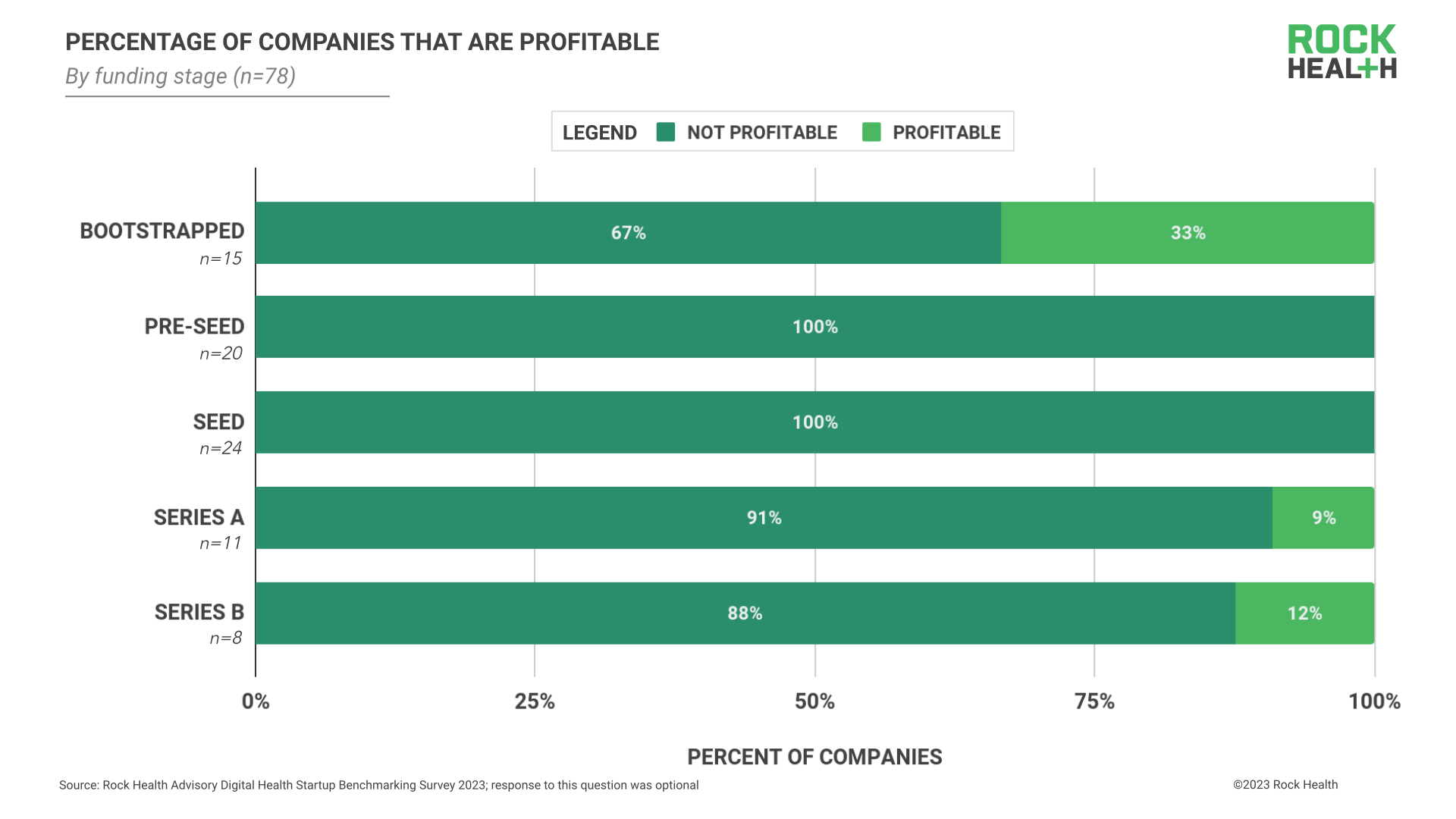 On the road to impact: Mile markers for early-stage digital health ...