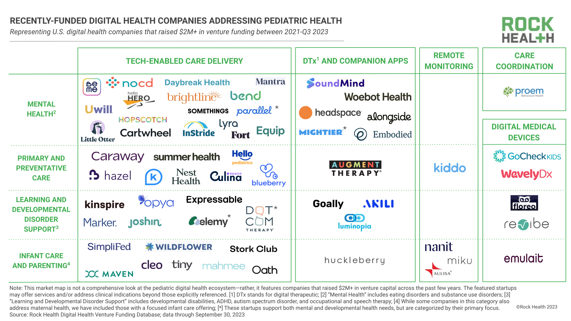 Next gen innovation: Opportunities in pediatric digital health | Rock ...