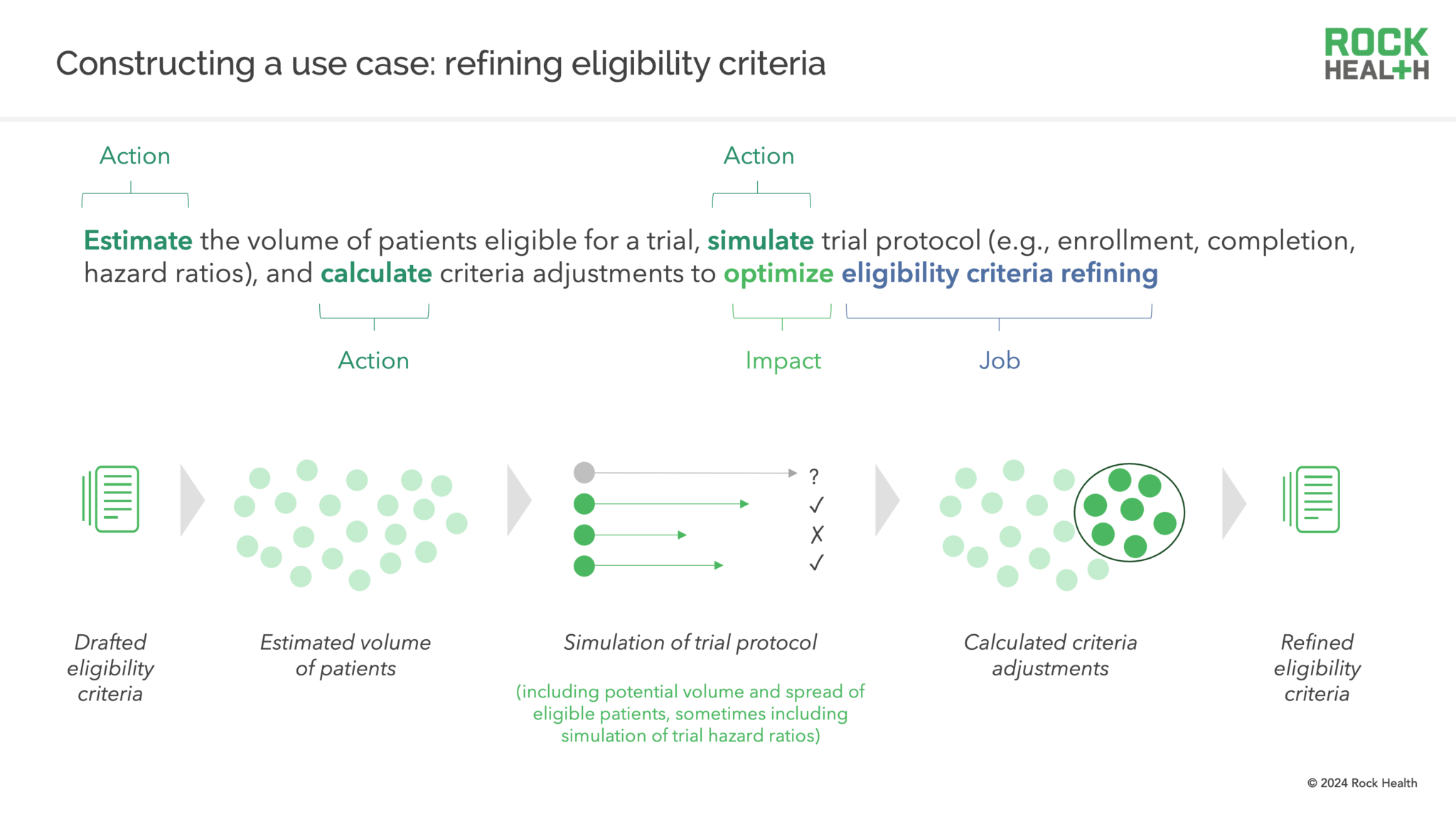 From buzzword to business case: Constructing AI use cases for pharma ...