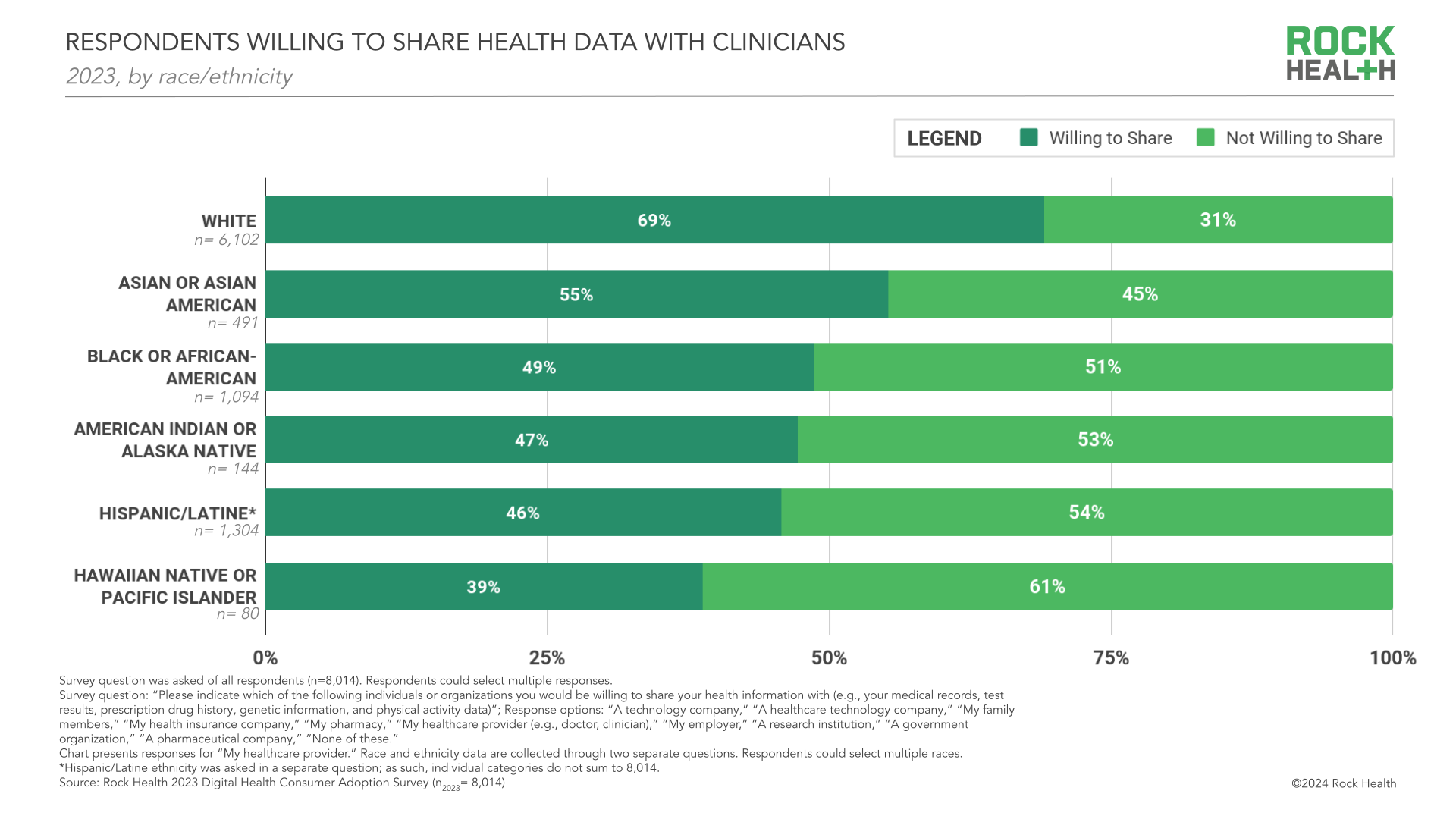 The new era of consumer engagement: Insights from Rock Health’s ninth ...