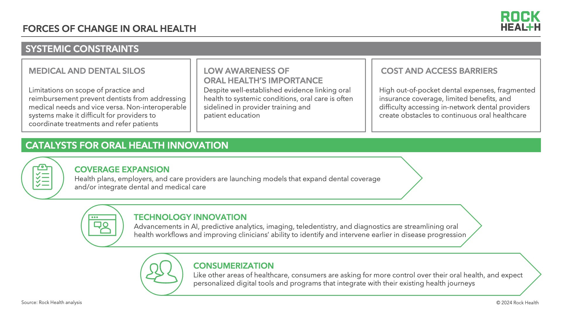 Brushing up on oral health: The case for expanded oral health ...