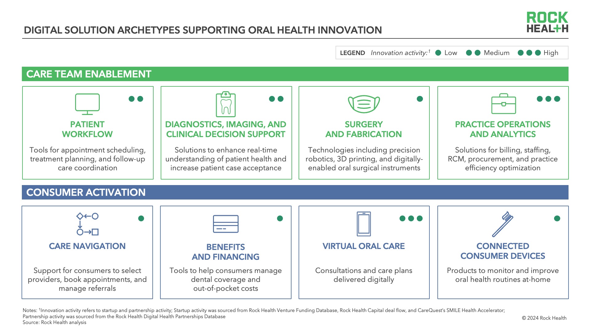 Brushing up on oral health: The case for expanded oral health ...