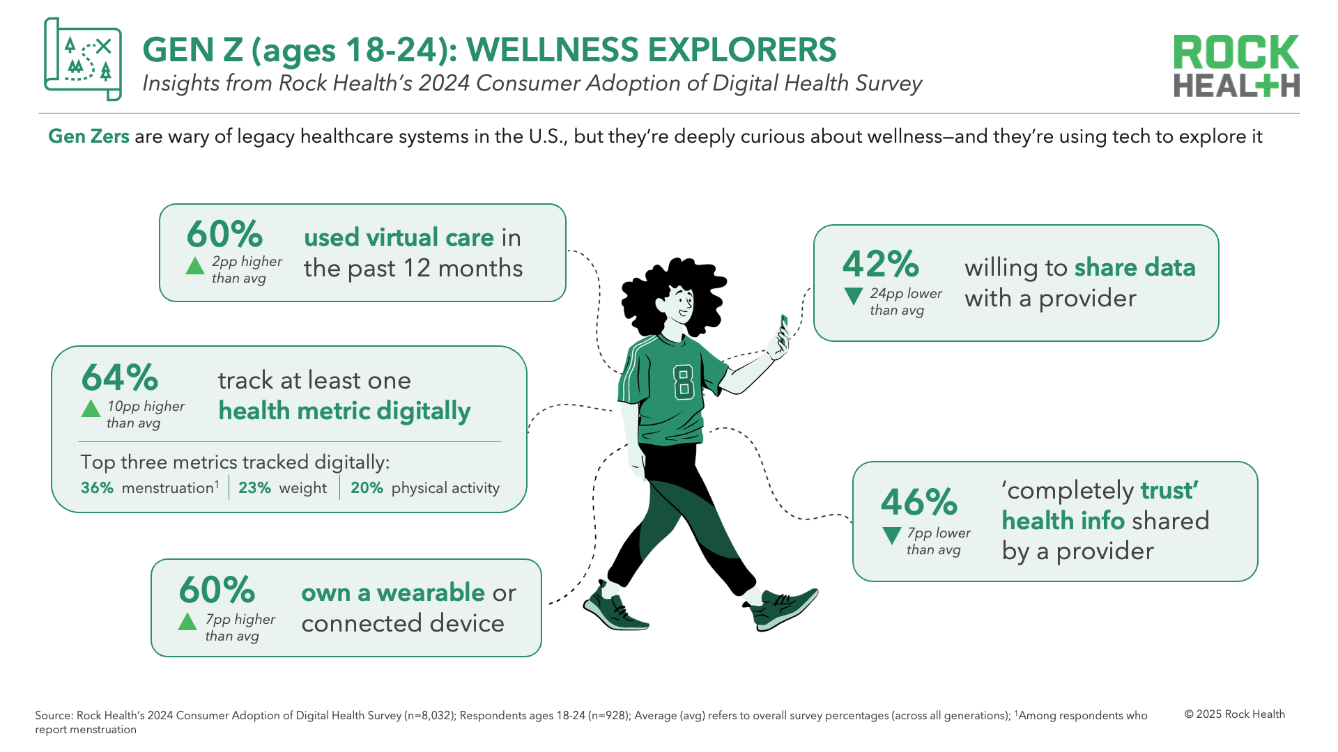 Screenagers to Silver Surfers: How each generation clicks with care ...
