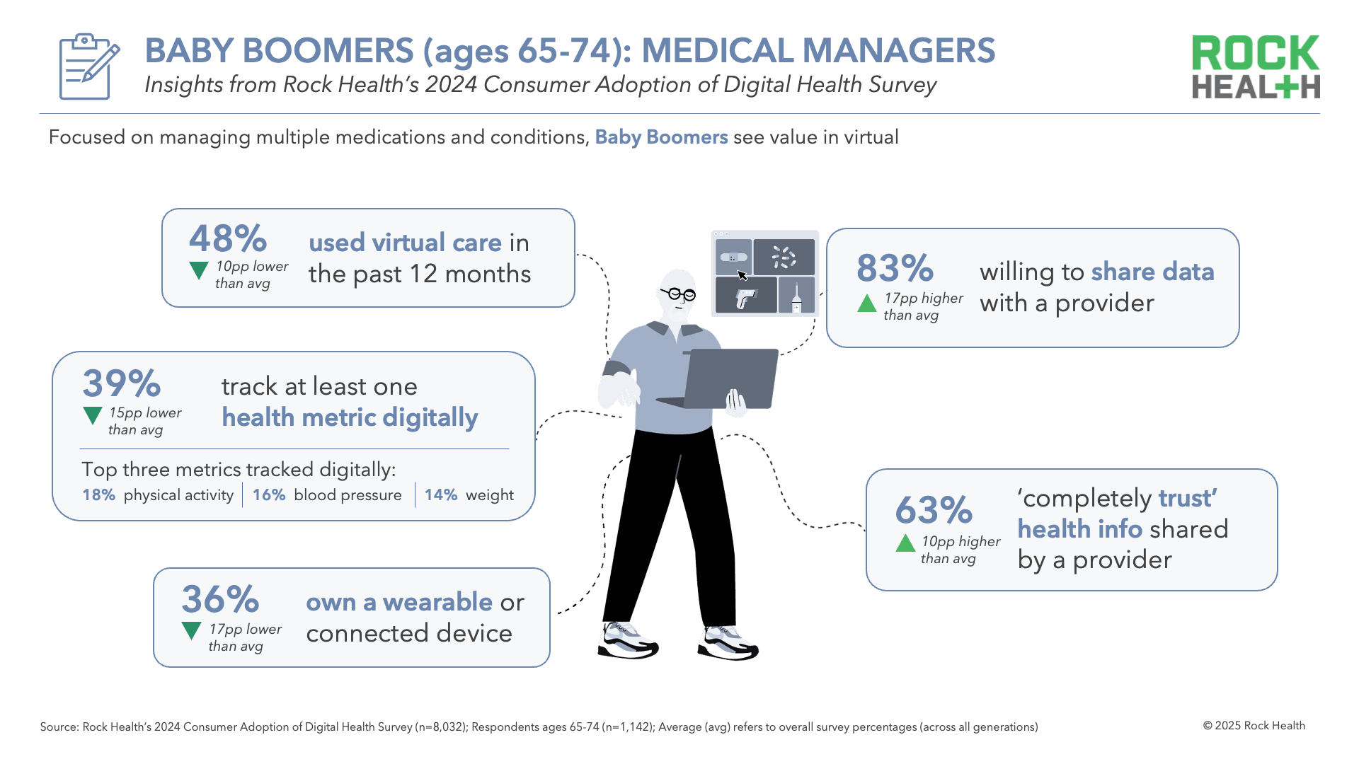 Screenagers to Silver Surfers: How each generation clicks with care ...