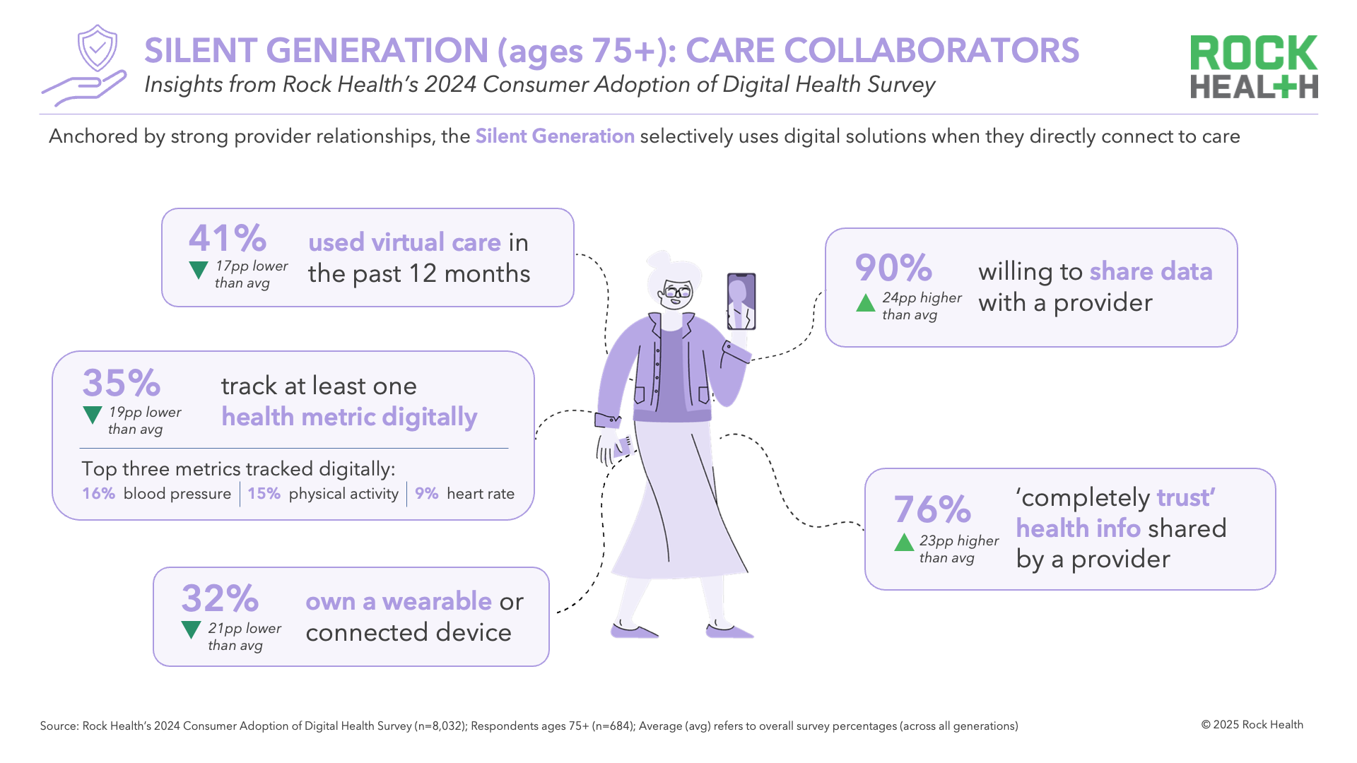 Screenagers to Silver Surfers: How each generation clicks with care ...