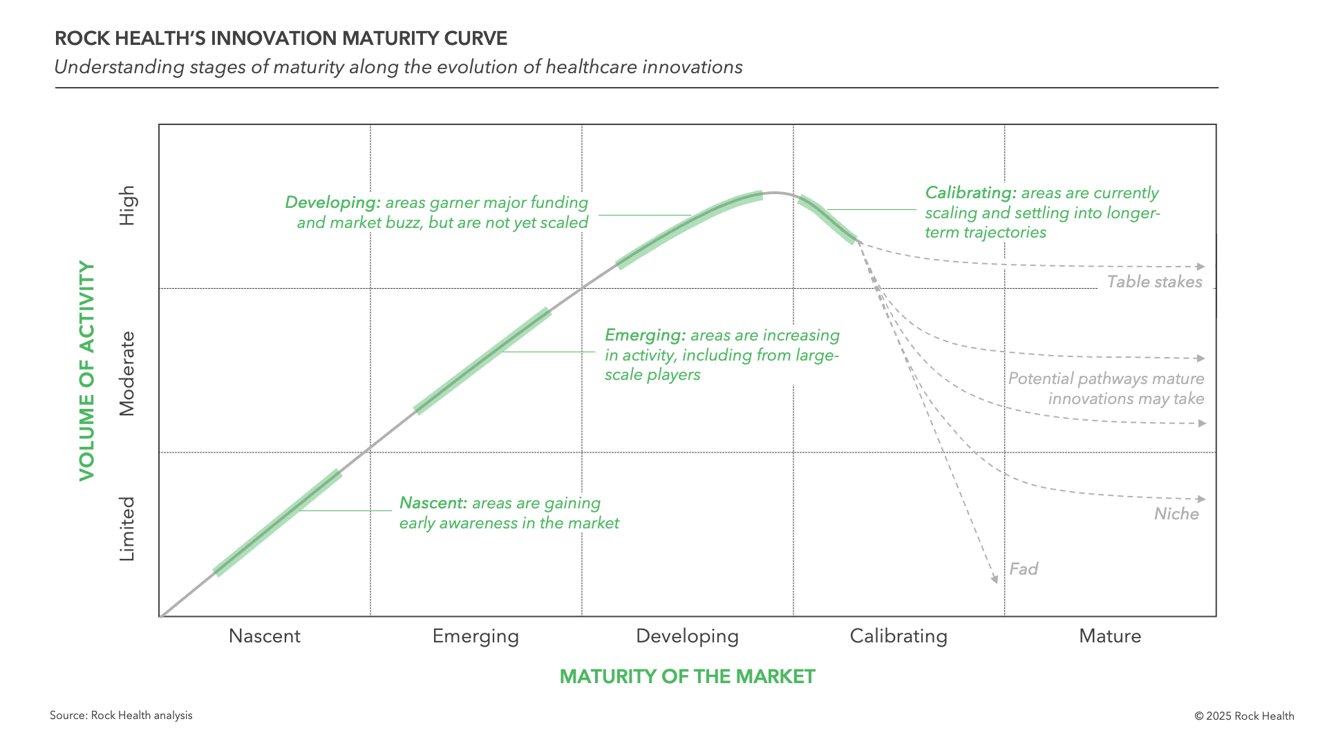 Healthcare innovation at the turn of 2026: Mapping what’s now and what ...