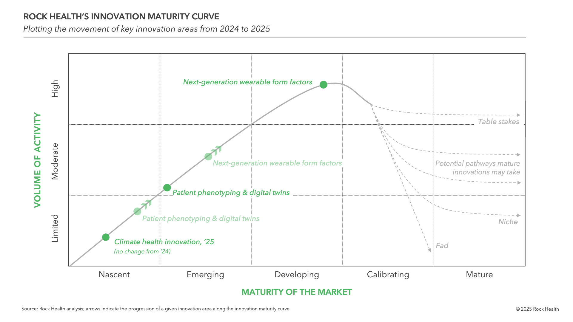 Healthcare innovation at the turn of 2026: Mapping what’s now and what ...